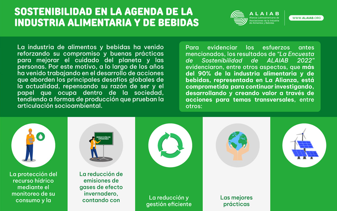 Sostenibilidad en la Agenda de la Industria Alimentaria y de Bebidas ...
